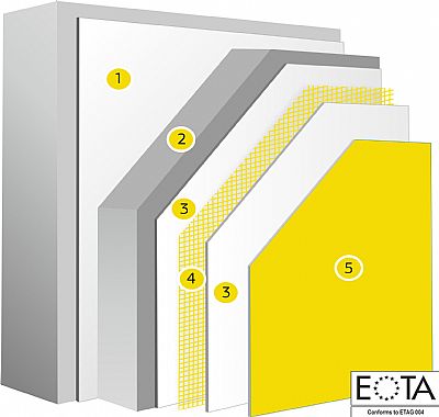 Θερμοπρόσοψη